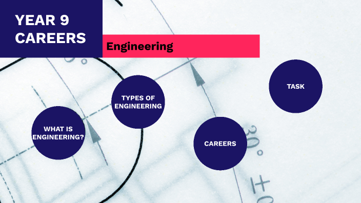 ACD Engineering Careers by Phil North on Prezi