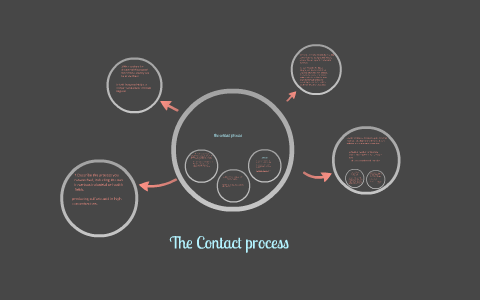the contact process by manuel aguilera