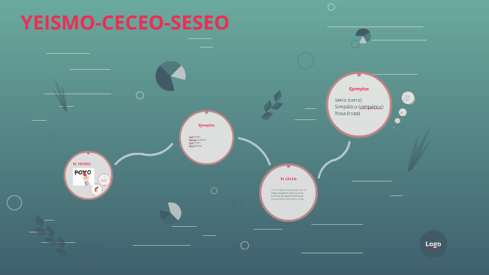 YEISMO-CECEO-SESEO by vale martinez on Prezi