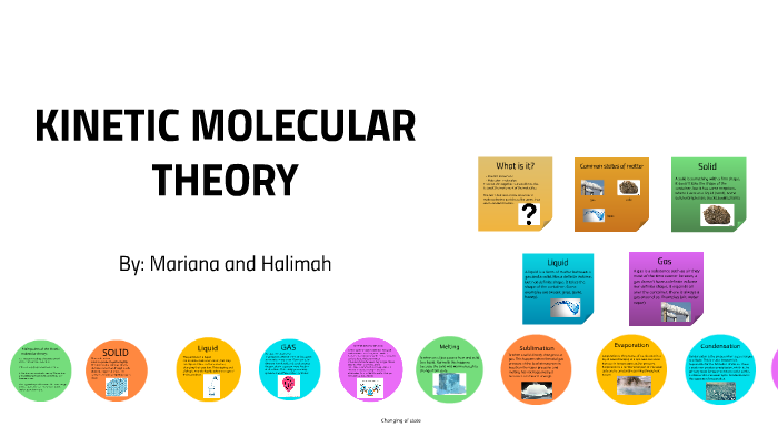 kinetic molecular theory by mariana Cardenas on Prezi