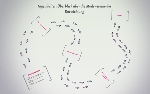 Jugendalter: Überblick über die Meilensteine der Entwicklung by Nicole ...