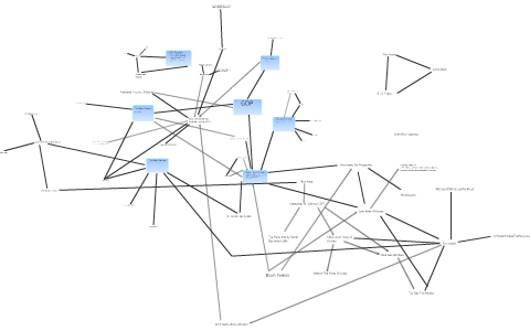Tea Party Mind Map - People and Organizations by Martin Walter on Prezi