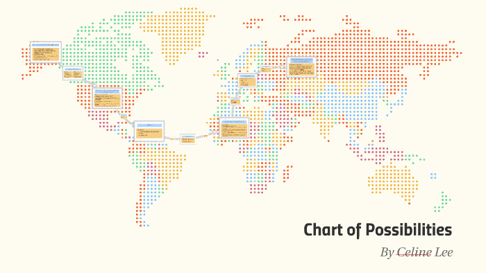 Chart of Possibilities by on Prezi
