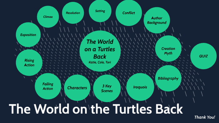 The World on the Turtle's Back by Katie Watkins on Prezi