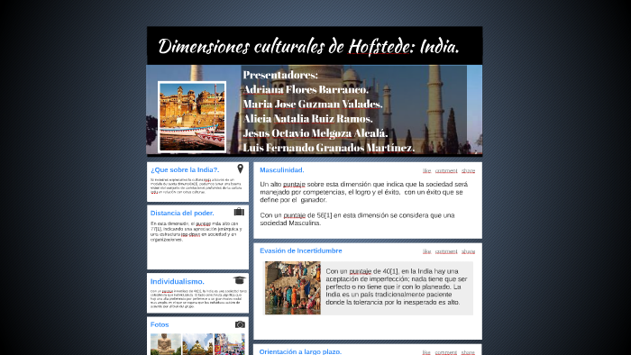 Dimensiones culturales de Hofstede: India. by Luis Fernando Granados on ...
