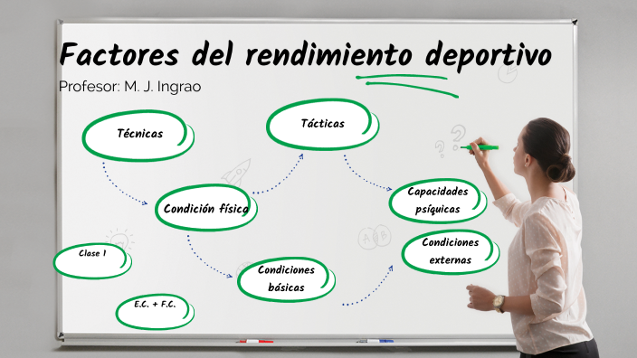 Factores del rendimiento deportivo by Martin Javier Ingrao on Prezi