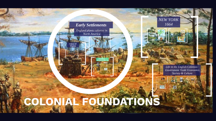 COLONIAL FOUNDATIONS by Matthew McCheskey on Prezi