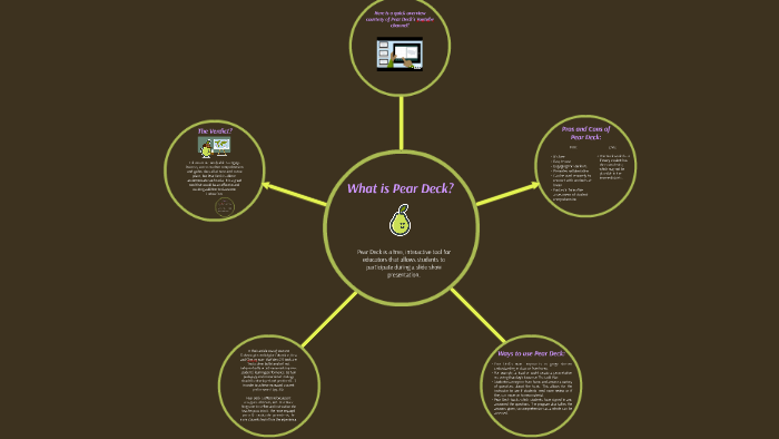 Pear Deck by Maureen Riordan on Prezi