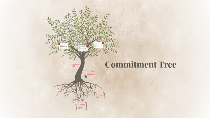 Commitment Tree by Aliyah Aguilar on Prezi
