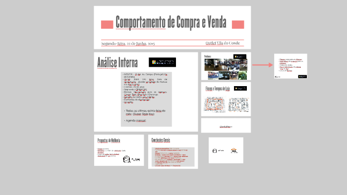 Comportamento de Compra e Venda by Tomás Mota on Prezi