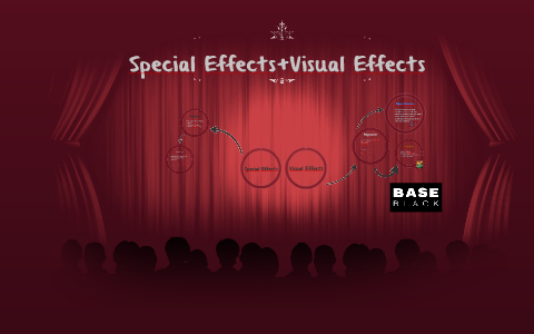Special Effects, Blue Screen und Green Screen by Paula Gigerl on Prezi