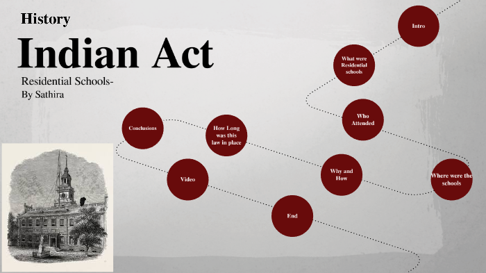 The Indian Act(residential schools) by Sathira Karunarathne on Prezi