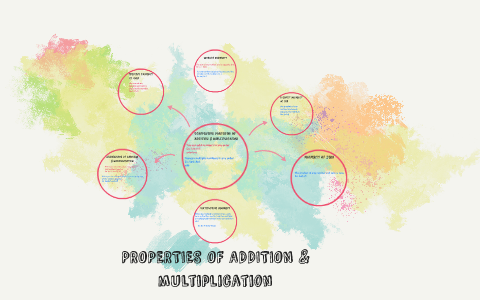 Properties of addition and subtraction by Jennifer Angie on Prezi
