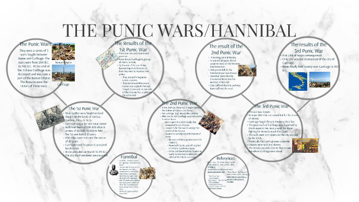 The Punic Wars/Hannibal By Gianna&Brandon by gianna trapletti on Prezi