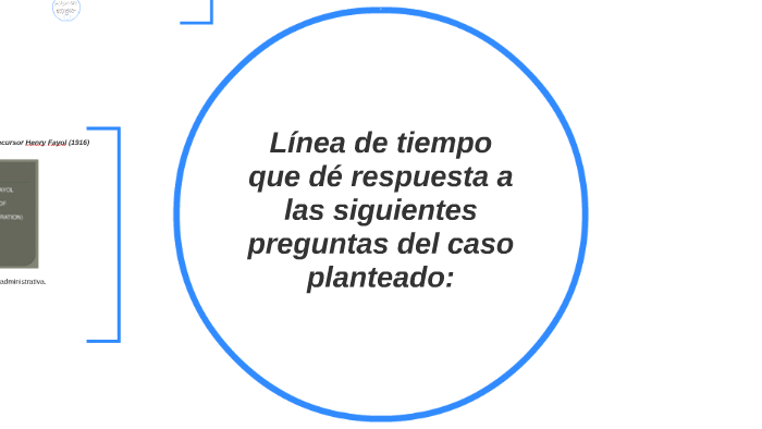 línea de tiempo que dé respuesta a las siguientes preguntas by liz ...