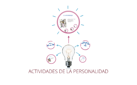 ACTIVIDADES DE LA PERSONALIDAD by Carla Flores Mieles on Prezi