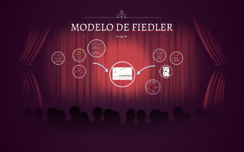 MODELO DE FIEDLER by ingrid rubiano on Prezi