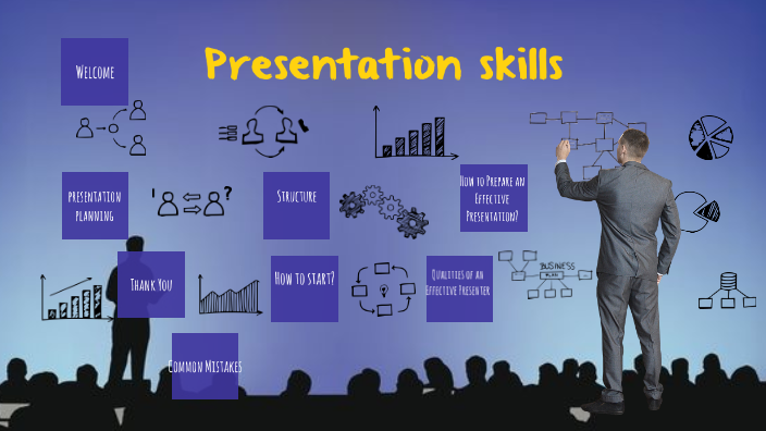 Presentation Skills by on Prezi
