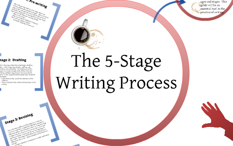 Graphic Organizer - Writing Process by Kimberly Laval on Prezi