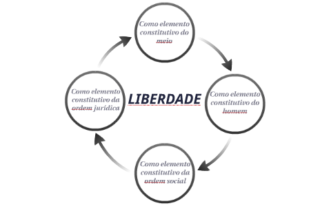 A insurgência do jus puniendi para com o jus libertatis by Hugo Garcia ...