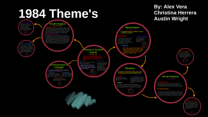 1984 theme's by Elizabeth Hibdon on Prezi