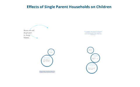 Effects of Single Parent Households on Children by on Prezi