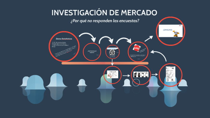Acercamiento con el cliente by miguel montoya on Prezi