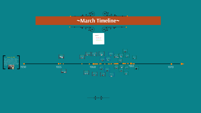~March Timeline~ by Ashleigh Davila on Prezi