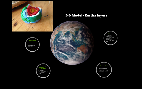3-D Model - Earths layers by Jessica Quesada