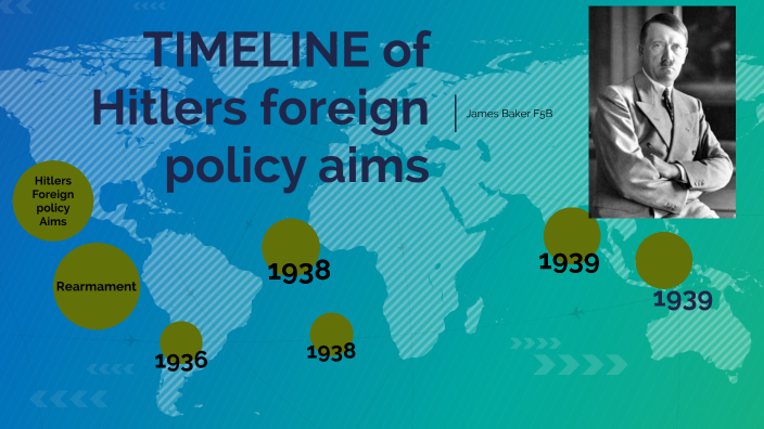 Timeline of Hitlers Foreign Policy Aims by F5B01 Student Baker James ...