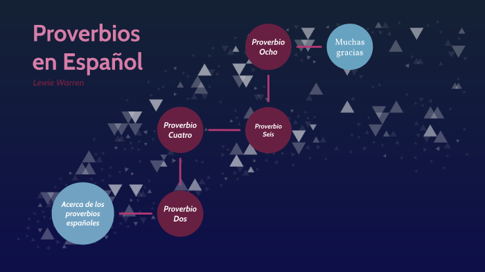 Proverbios en Español by Lewie Warren on Prezi