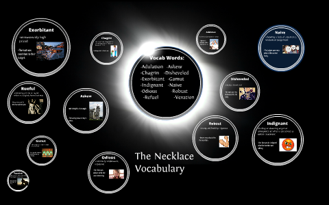 The Necklace Vocabulary by on Prezi