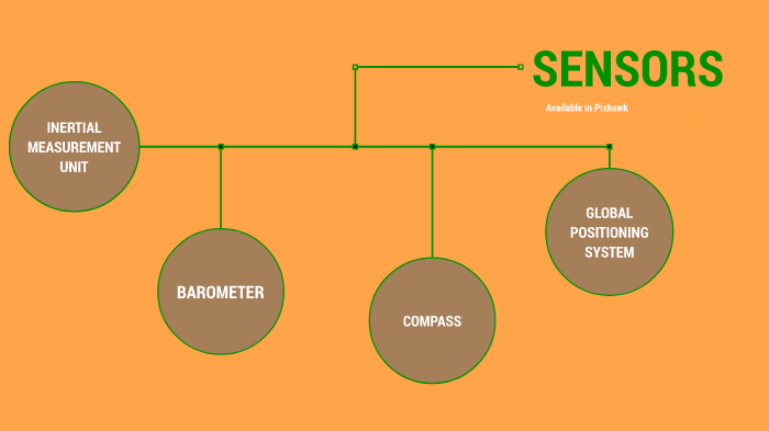 Theoretical Background - Sensors v2 by on Prezi