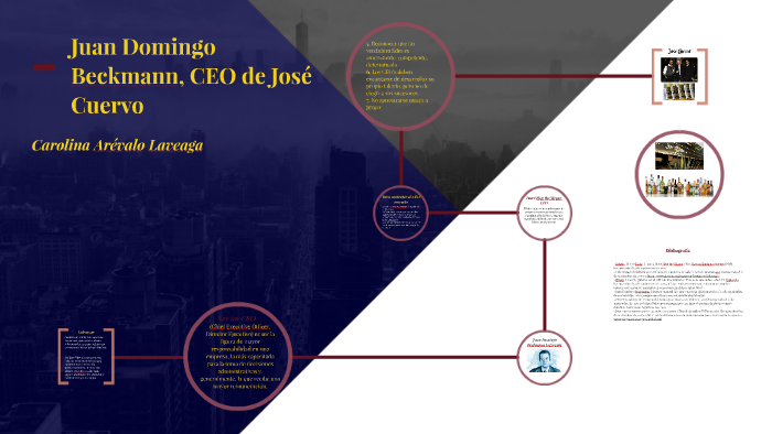 Juan Domingo Beckmann, CEO de José Cuervo by on Prezi
