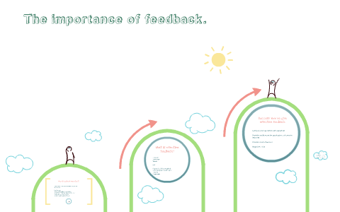 Why is feedback important? by Kylie Duncan on Prezi