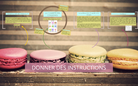 DONNER DES INSTRUCTIONS by Damaris Pacheco on Prezi