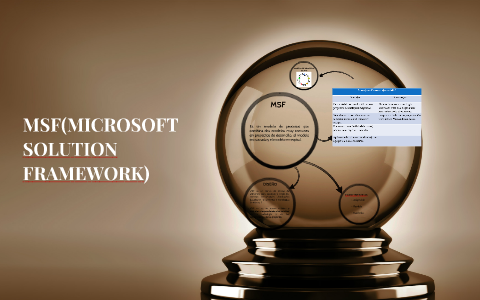 MSF(MICROSOFT SOLUTION FRAMEWORK) by on Prezi