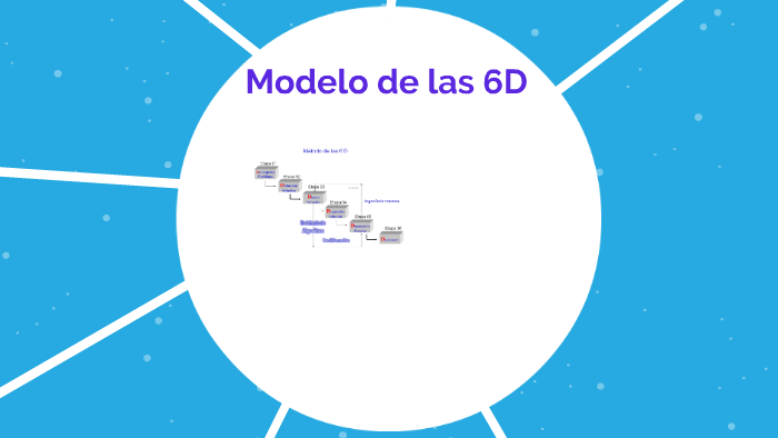 Modelo de las 6D by Dann Eduardo verdugo on Prezi