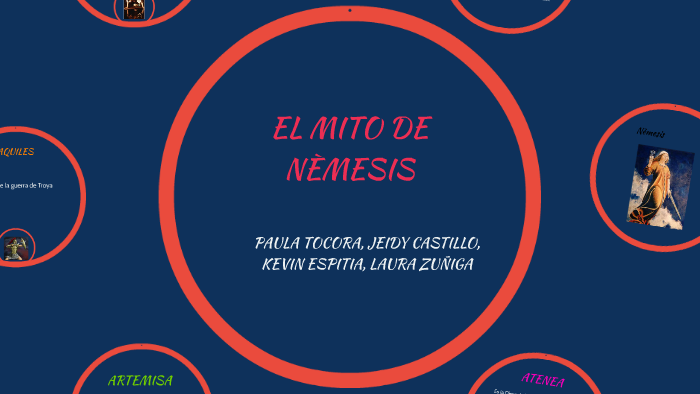 EL MITO DE NÈMESIS by laura geraldine zuñiga garzon on Prezi