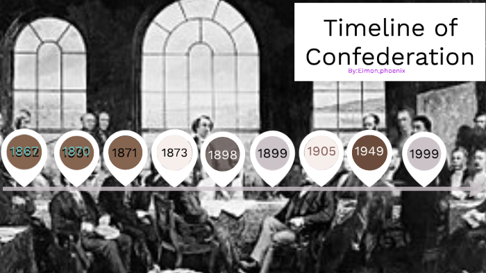 Timeline of Confederation by Eimon Pakzad on Prezi