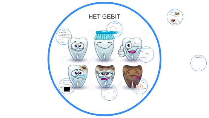Het gebit by
