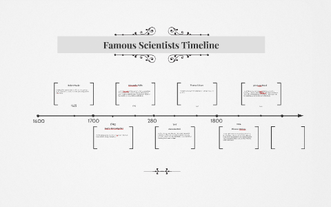 Famous Scientists Timeline by Brandy Obwona on Prezi