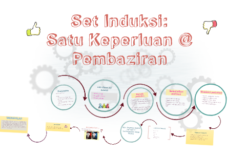 Set Induksi: Satu Keperluan @ Pembaziran by Nor Zulkafli on Prezi