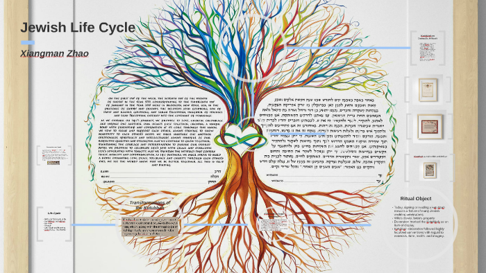 Jewish Life Cycle by Xiangman Zhao on Prezi