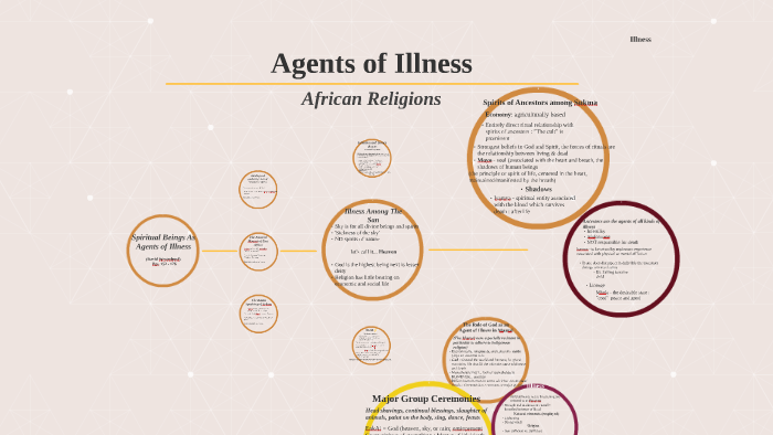 Spiritual Beings As Agents of Illness by Kimone Williams on Prezi