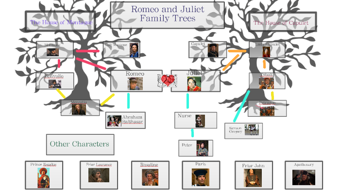 Romeo and Juliet Family Tree by rachel tibai on Prezi