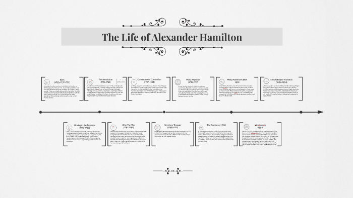 The Life of Alexander Hamilton by Tyler Simpson on Prezi