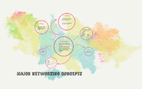 Major networking concepts by Jam Botanes on Prezi