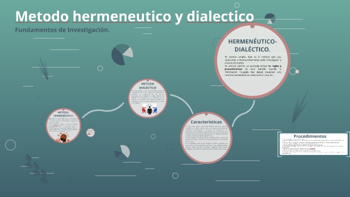Metodo Dialectico PDF) H E N R I W A L L O N ANALISIS Y CONCLUSIONES