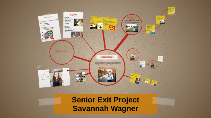 Senior Exit Project by Savannah Wagner on Prezi